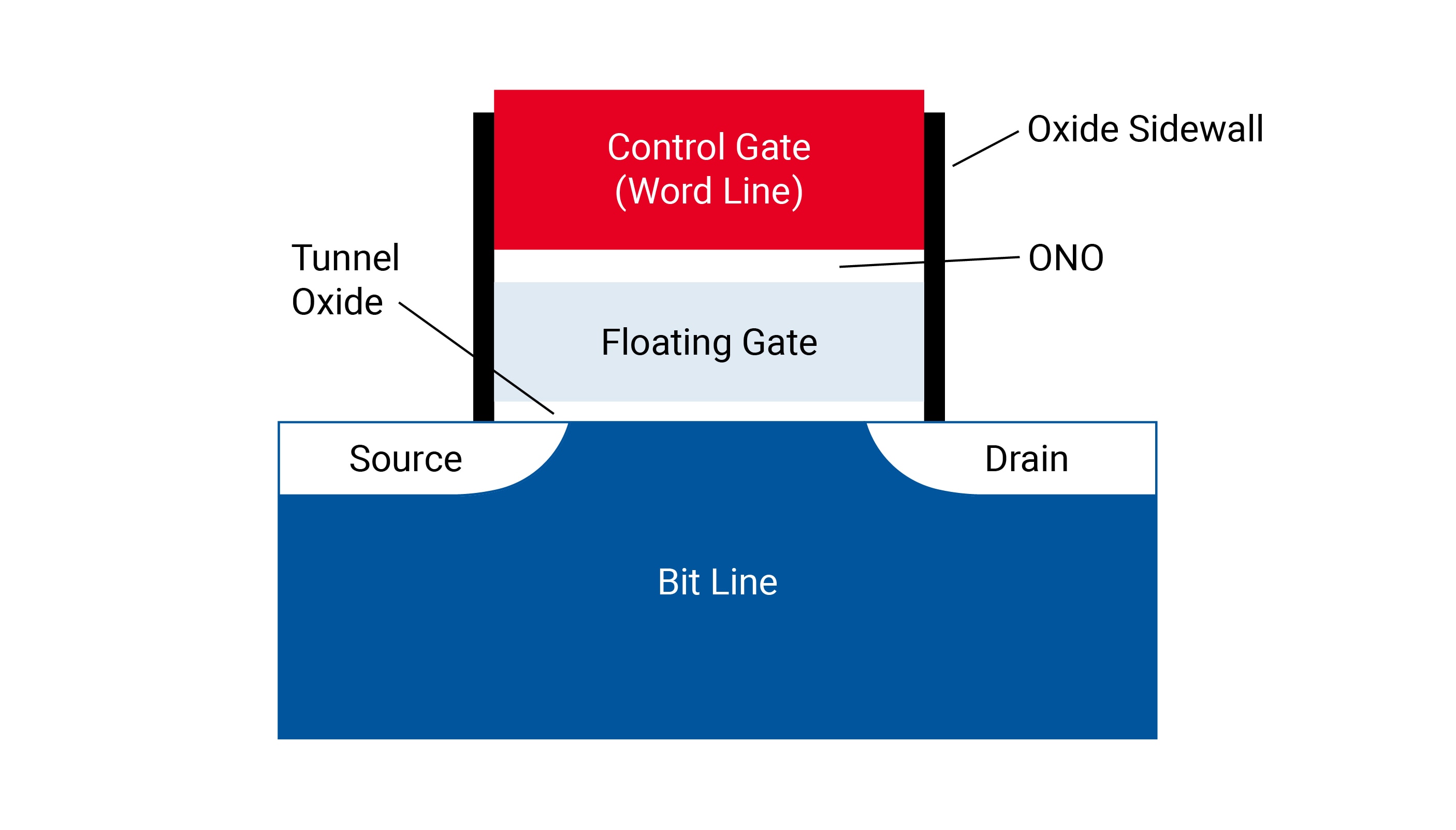 quantum tunneling ssd