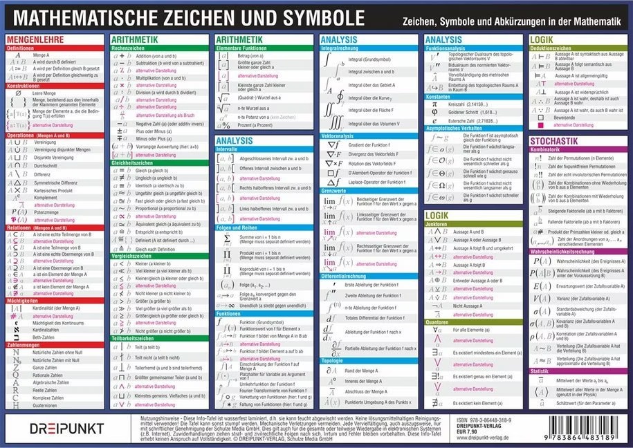 Mathematische Zeichen und Symbole, Info-Tafel - kaufen bei Galaxus
