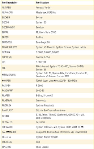 Maco TRONIC Unterlage für Reedkontakt Typ 2, PVC, weiß (363183) - Galaxus