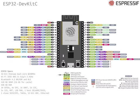 Espressif ESP32-DevKitC-32E Entwickler-Platine ESP32-DevKitC-32E - Galaxus