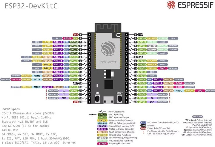 Espressif Esp32 Devkitc 32e Entwickler Platine Esp32 Devkitc 32e Galaxus