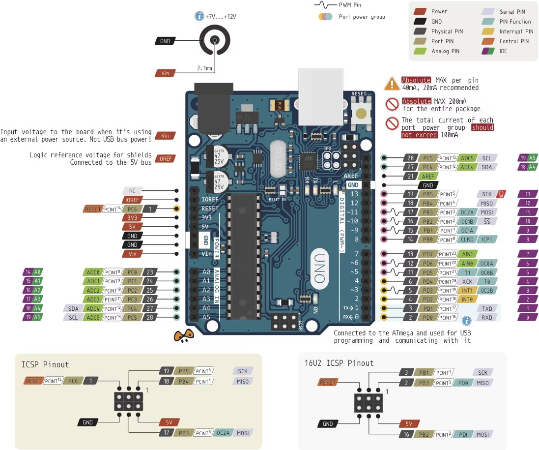 Arduino Uno Rev3 - kaufen bei Galaxus